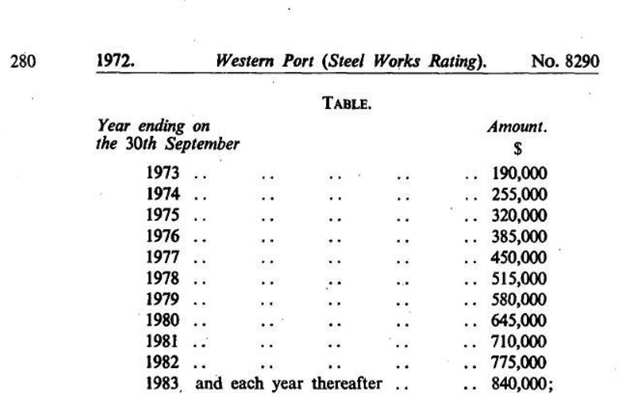 Western Port Steel Works Rating Act 1972 annual rates beyond 1983 - MPNEWS